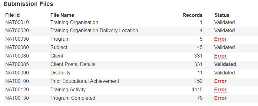 What are NAT Files & How Do I Read Them?